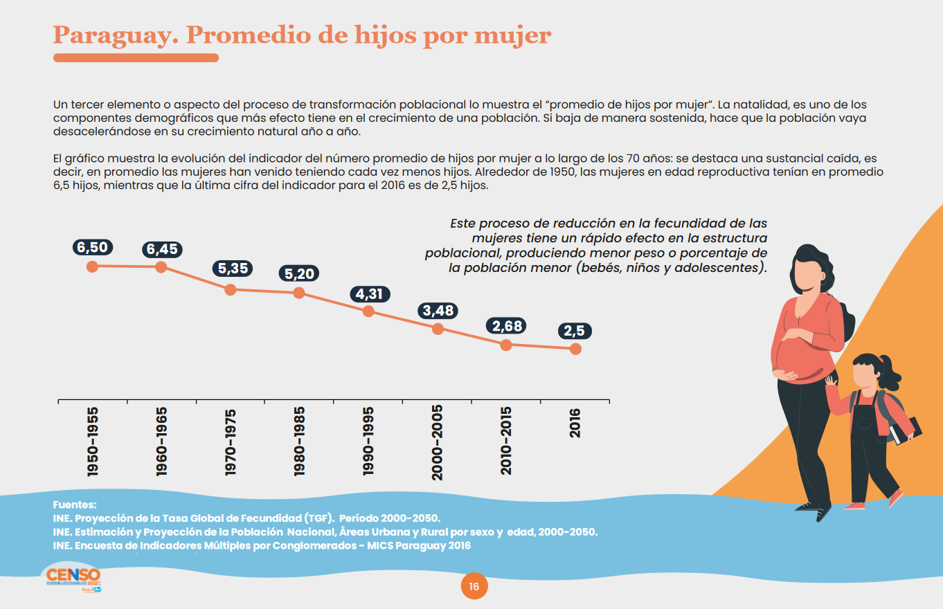 This is the demographics of Paraguay (Demography and Population ...