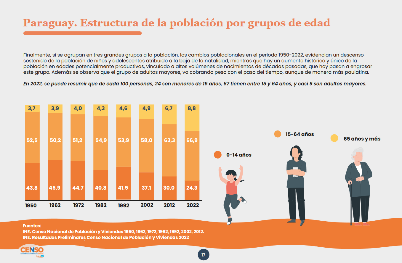 Así es la demografía de Paraguay (Demografía y Población ...